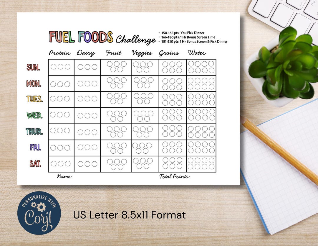 Kids Healthy Eating Chart, Whole Food Chart Healthy Eating Game With ...
