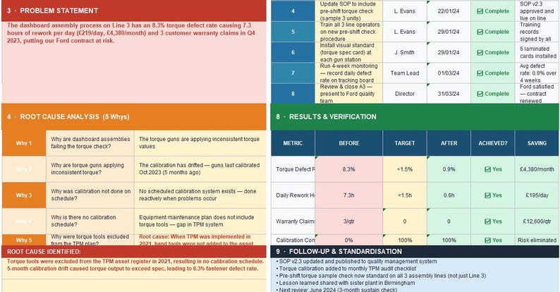 A3 Problem Solving Template Excel | Lean Manufacturing Root Cause ...