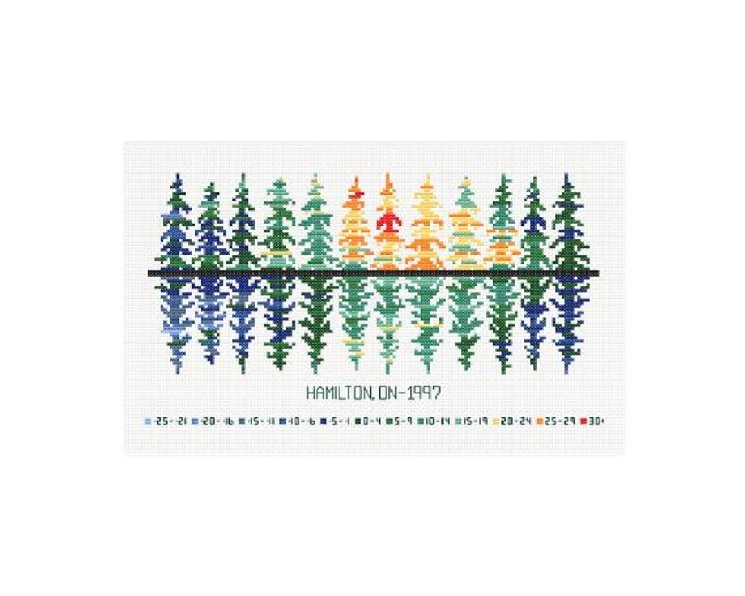 Temperature Cross Stitch *tree Reflections* Pattern PDF - Instant ...