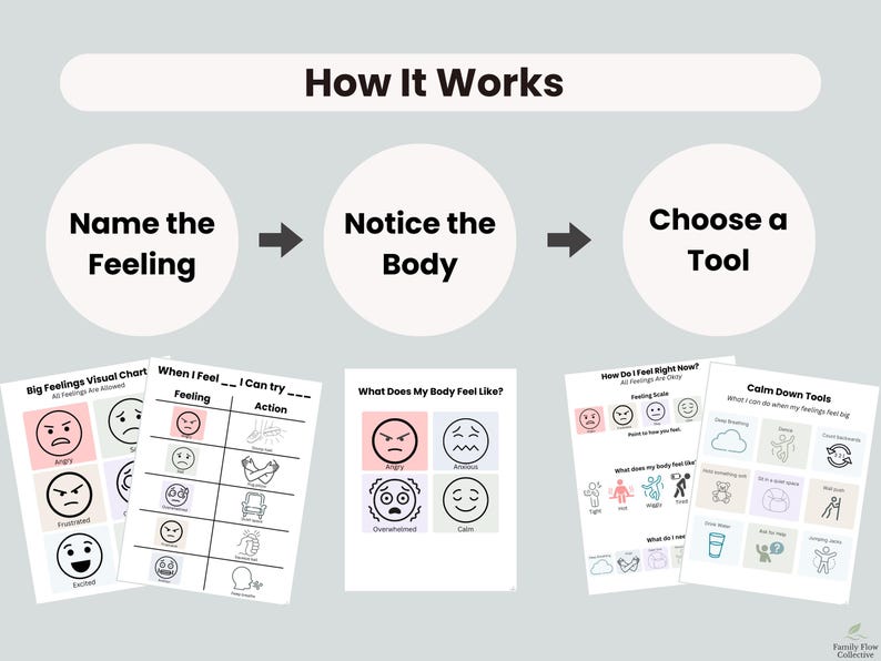 Emotional Regulation Toolkit for Kids | Calm Down System Printable ...