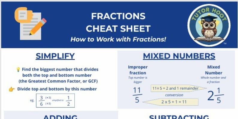 Fractions - Math Cheat Sheet for Kids Aged 10 - 14 Years. - Etsy Canada