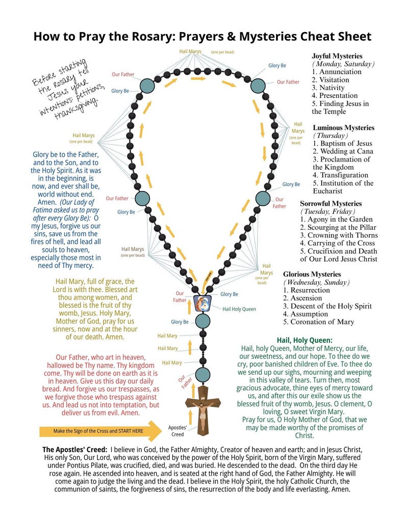 How to Pray the Rosary | Color-coded Rosary Cheat Sheet | All-in-one ...
