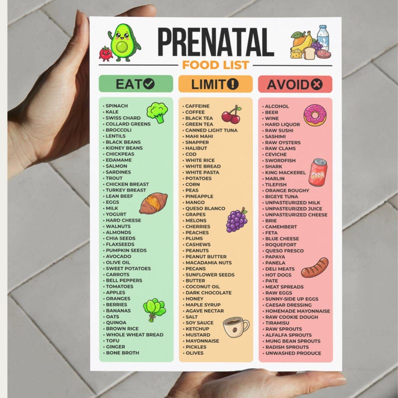 Pregnancy Food List PDF, Prenatal Nutrition Guide, Safe Foods to Avoid ...