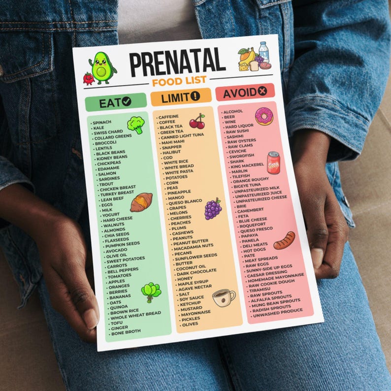 Pregnancy Food List PDF, Prenatal Nutrition Guide, Safe Foods to Avoid ...