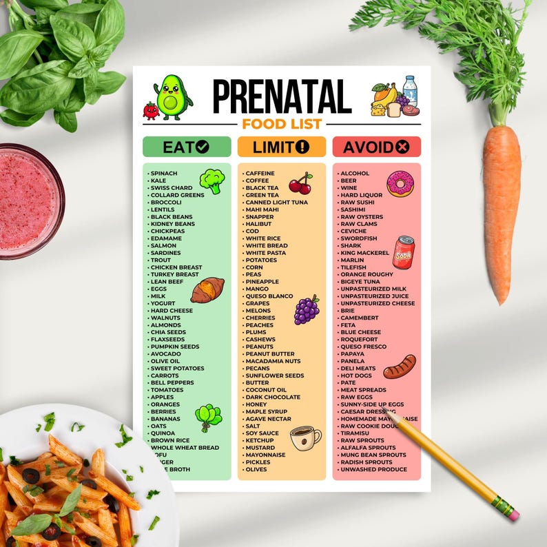 Pregnancy Food List PDF, Prenatal Nutrition Guide, Safe Foods to Avoid ...