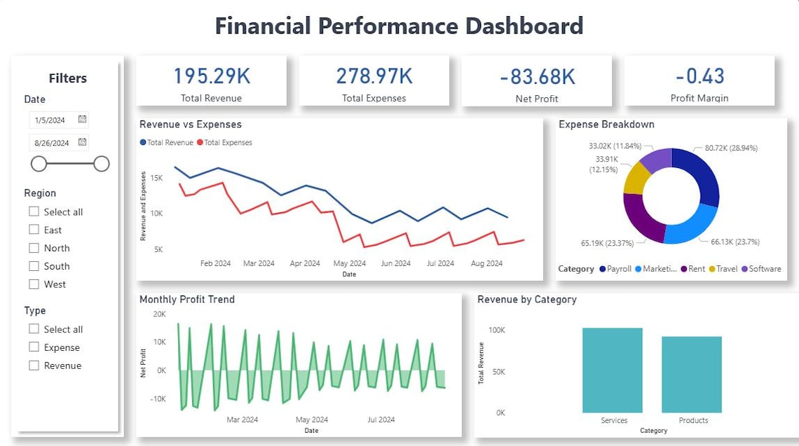 Power BI Financial Dashboard Template | Finance Dashboard | Revenue ...