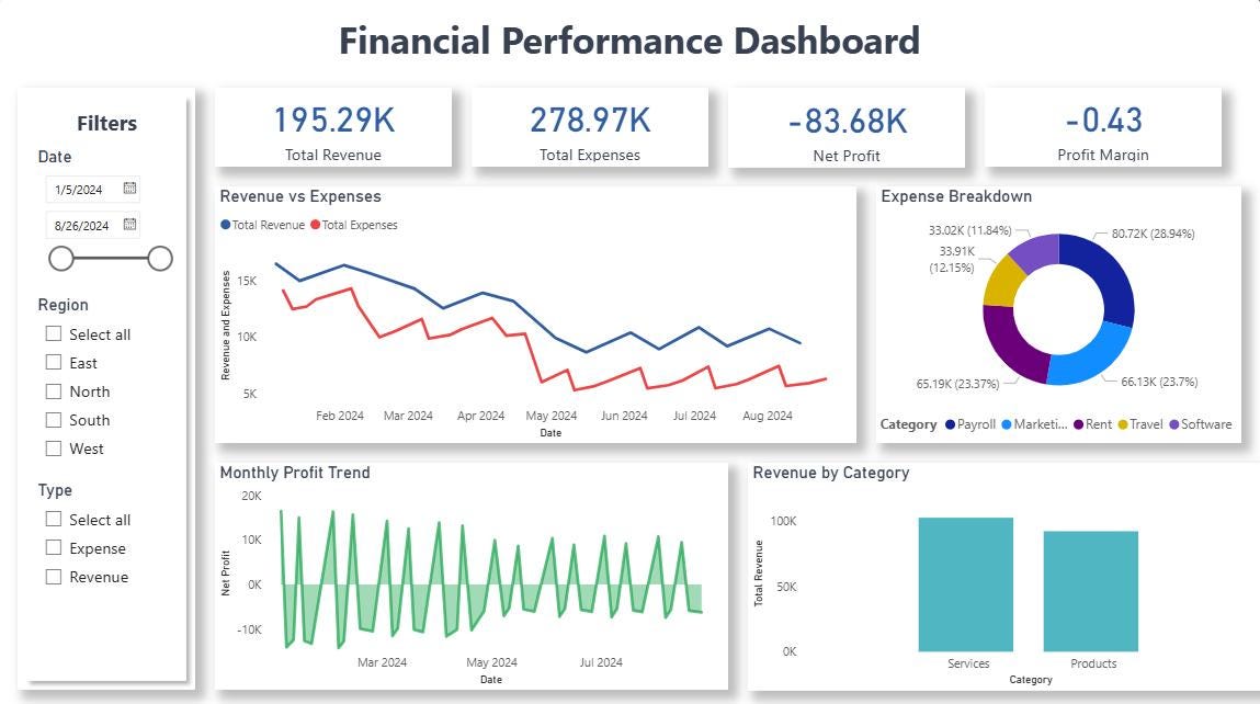 Power BI Financial Dashboard Template | Finance Dashboard | Revenue ...