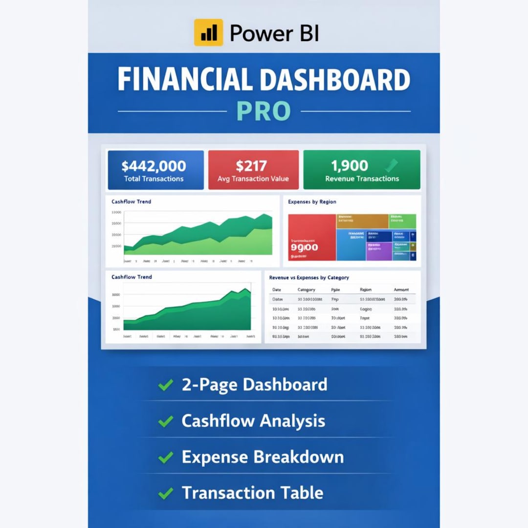 Power BI Financial Dashboard Template | Revenue & Expense Tracker ...