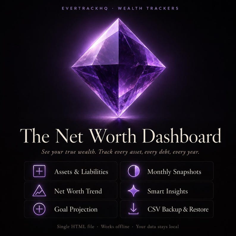 Net Worth Tracker Dashboard, Interactive HTML Wealth Planner, Multi ...