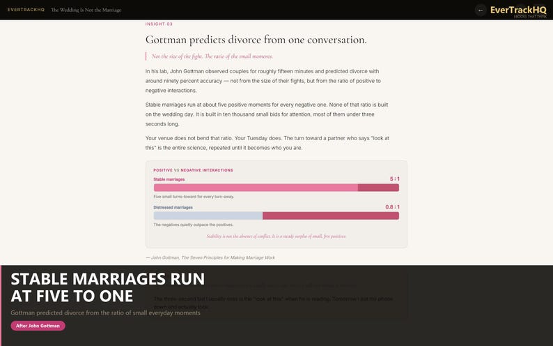 The Wedding is Not the Marriage, Interactive Couples Ebook, Gottman ...