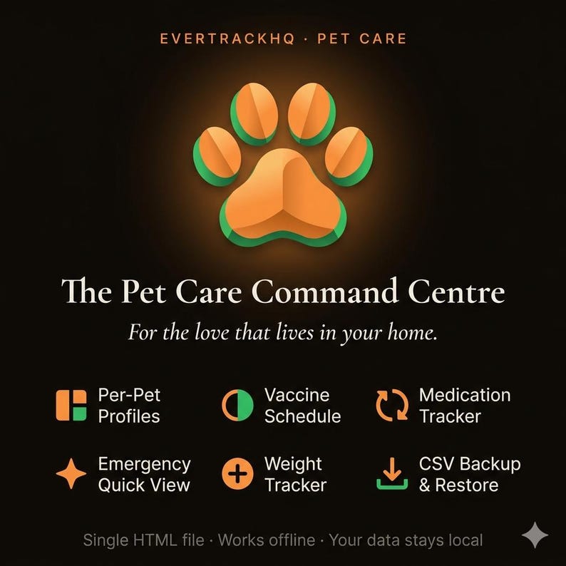 Pet Health Tracker, Vaccine Schedule, Medication Refill Log, Vet ...