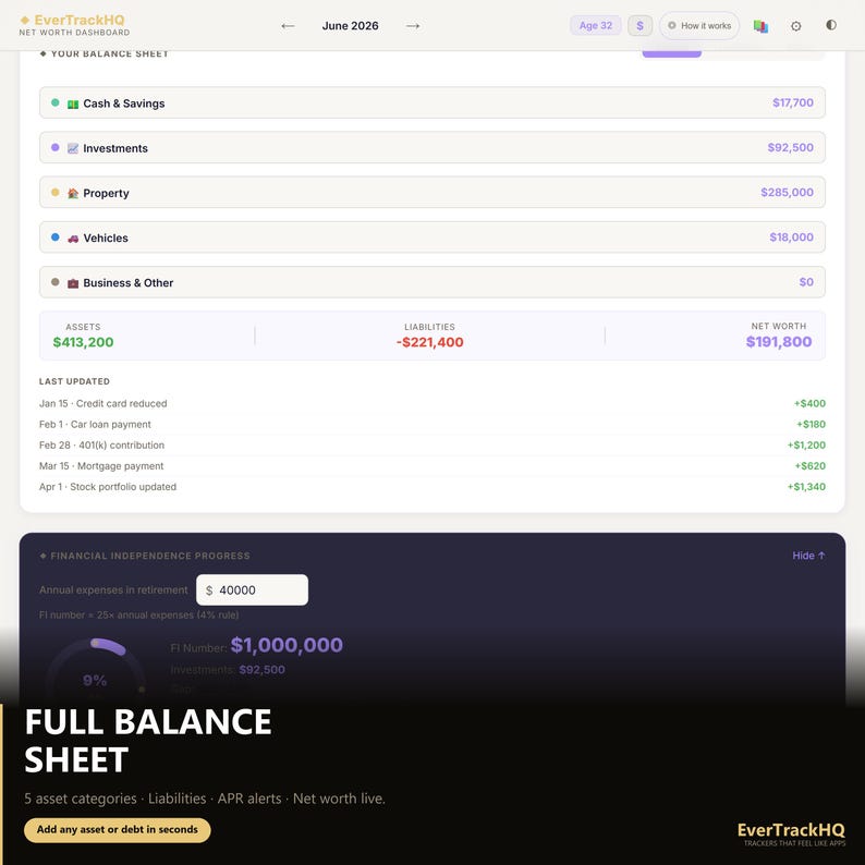 Net Worth Tracker Dashboard, Interactive HTML Wealth Planner, Multi ...