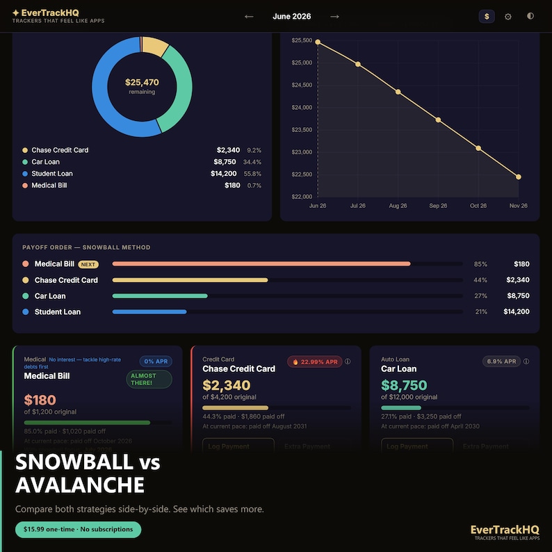 Debt Payoff Tracker, Interactive HTML Dashboard, Snowball Avalanche ...