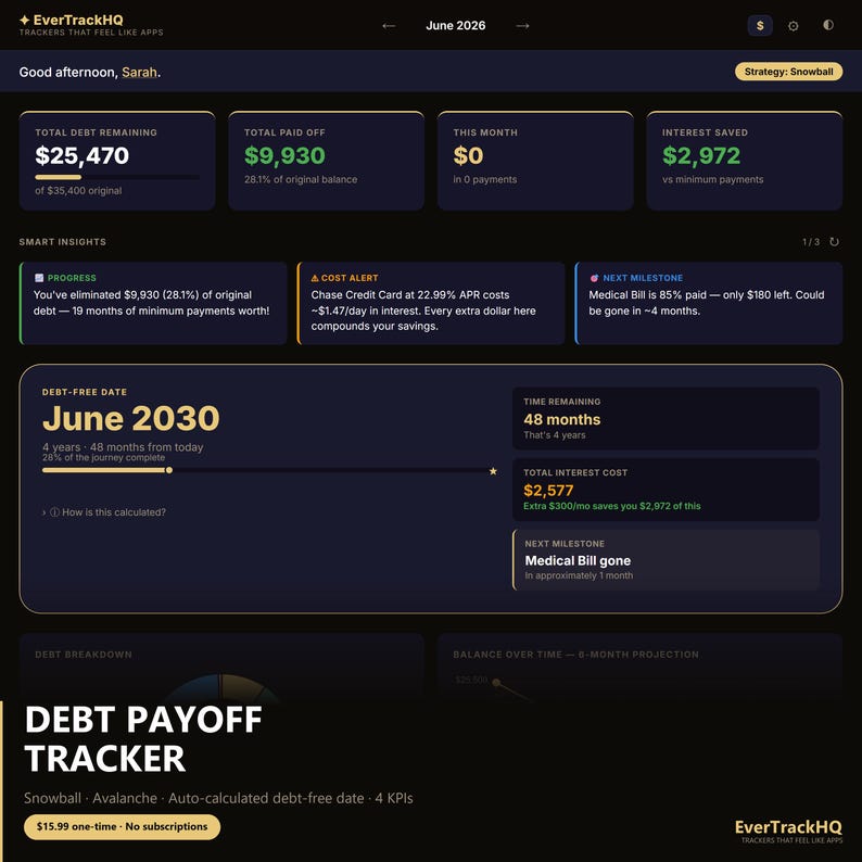 Debt Payoff Tracker, Interactive HTML Dashboard, Snowball Avalanche ...