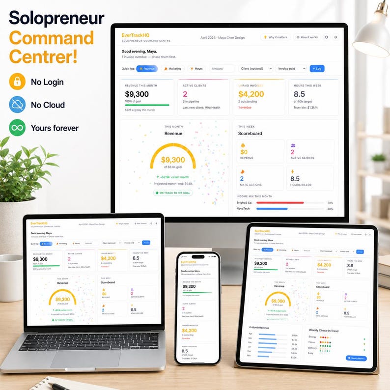 Solopreneur Business Planner, Self Employed Income Dashboard, Revenue ...