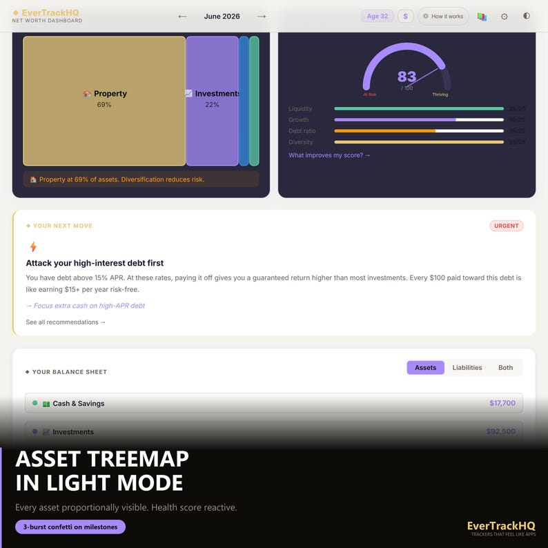Net Worth Tracker Dashboard, Interactive HTML Wealth Planner, Multi ...