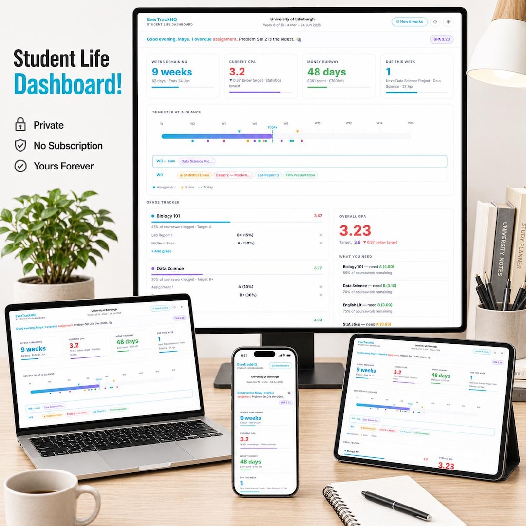 Student Planner Dashboard, Assignment and Exam Tracker, GPA Calculator ...