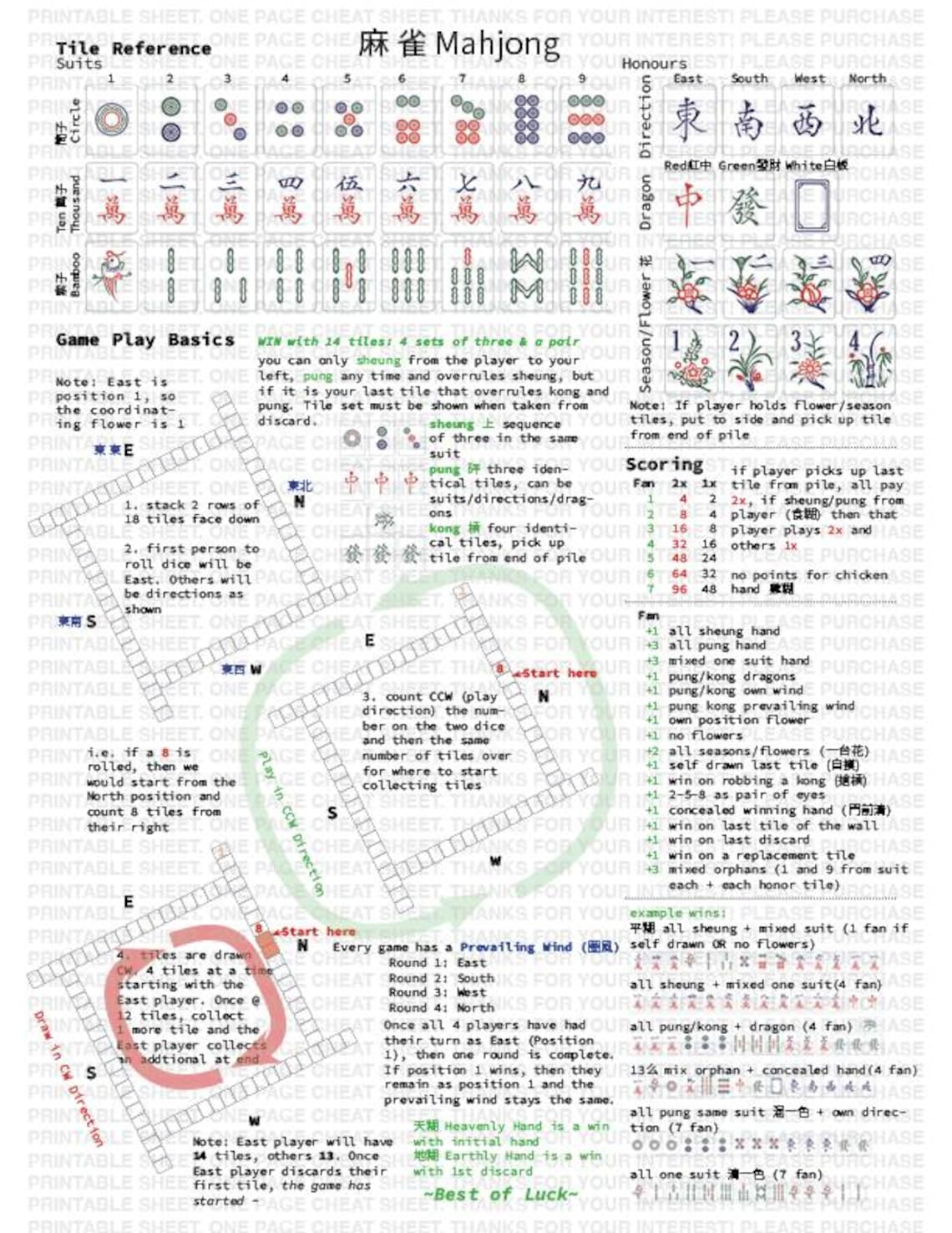 HK Style Mahjong Cheat Sheet: Game Play Basics, Tile Reference, and ...