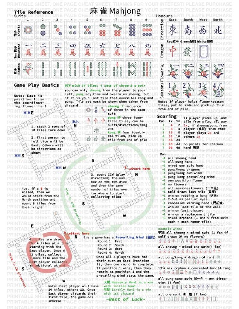 HK Style Mahjong Cheat Sheet: Game Play Basics, Tile Reference, and ...