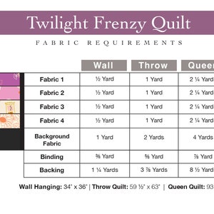 Twilight Frenzy Quilt Pattern - Digital Pattern - Etsy