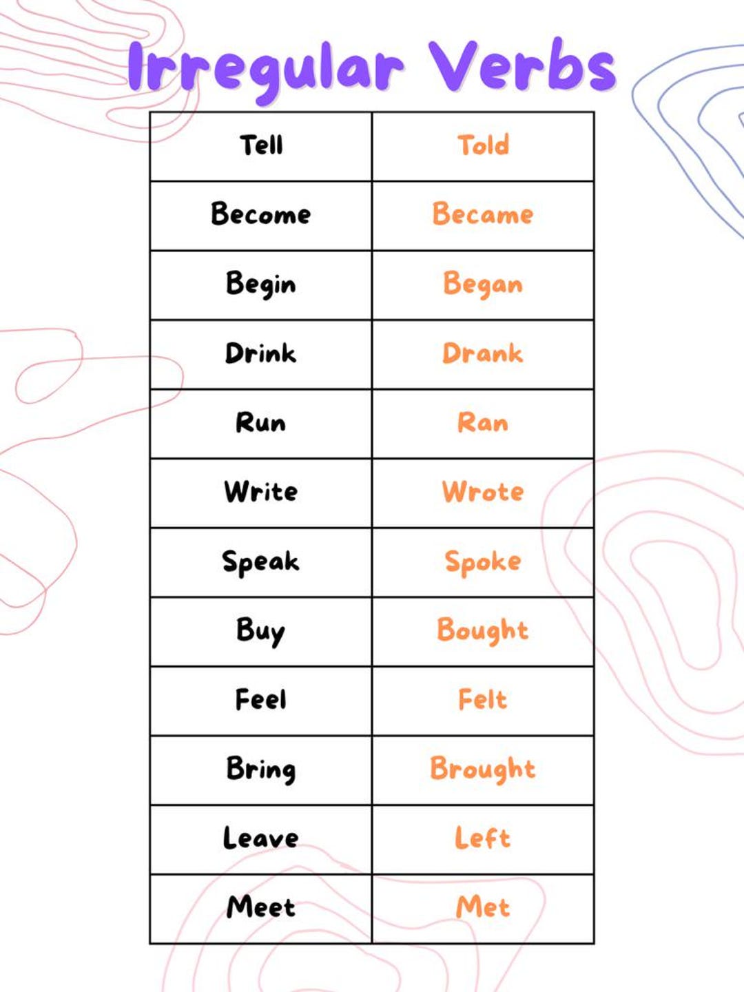 Irregular Past Tense Verbs & Discussion Lesson Packet - Etsy