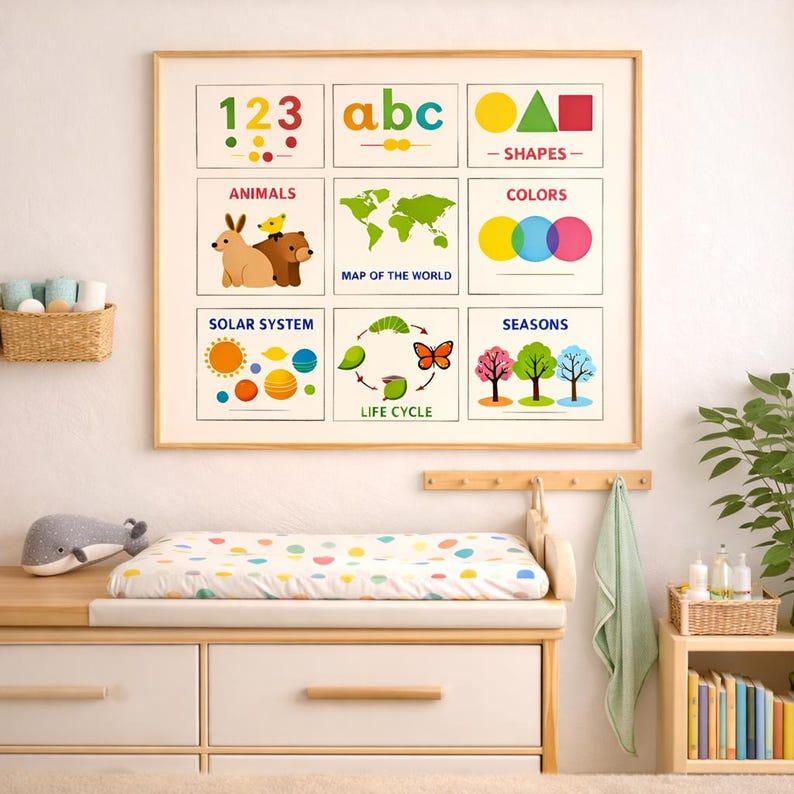 Montessori Educational Posters, Learning Poster Kids, Educational Print ...