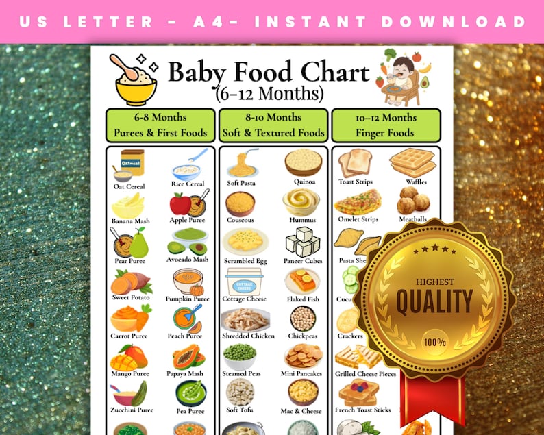 Baby Food Chart (6-12 Months), Baby Led Weaning Guide, Infant Meal ...