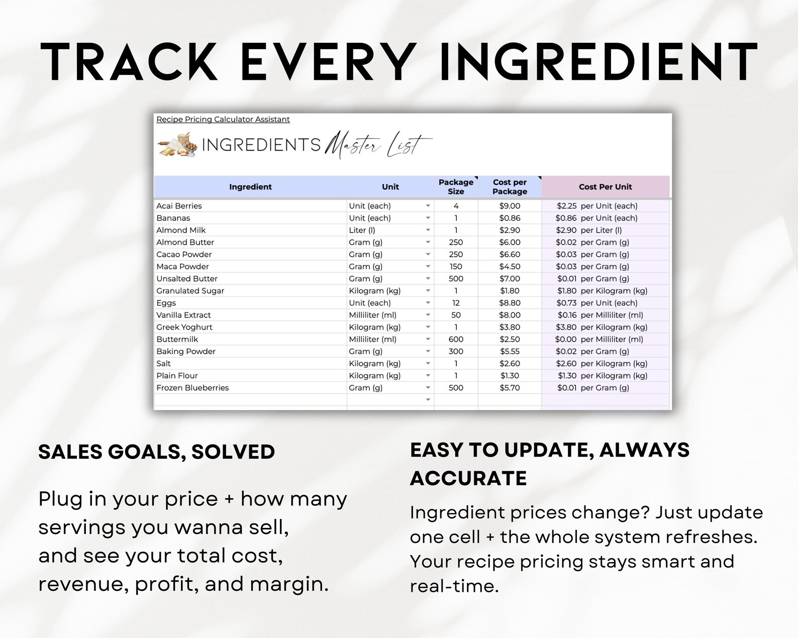 Bakery Cost Calculator Template, Recipe Profit Tracker for Cottage ...