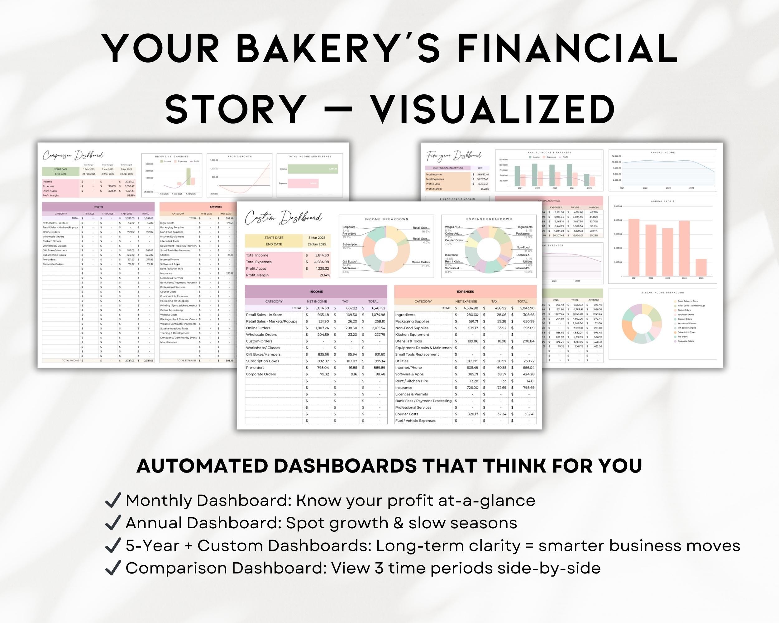 Ultimate Bakery Business Spreadsheet, Recipe Cost Calculator ...