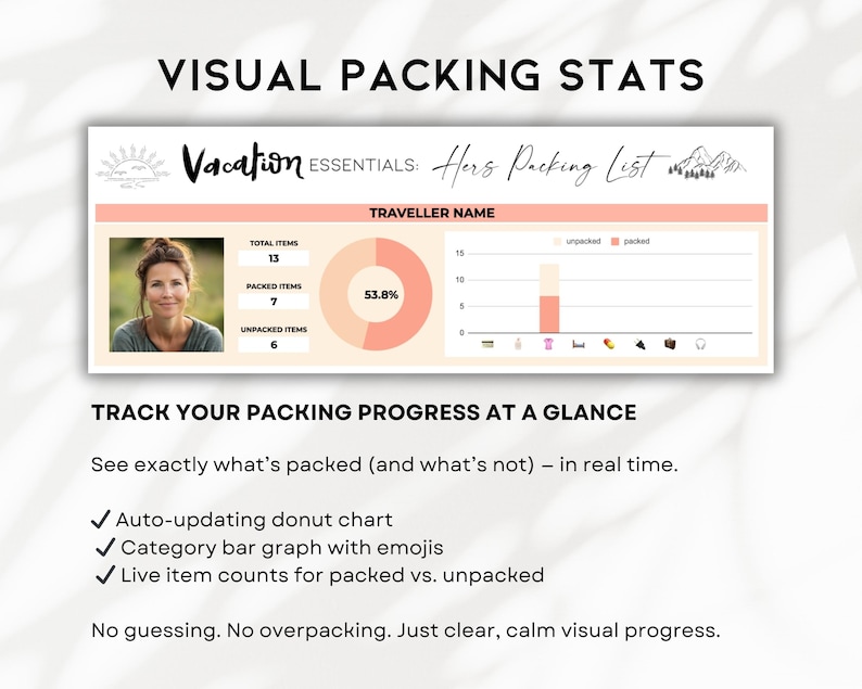 Family Road Trip Packing List, Google Sheets Planner,travel Checklist ...