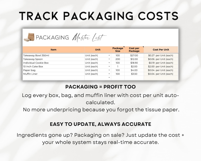 Bakery Cost Calculator Template, Recipe Profit Tracker for Cottage ...