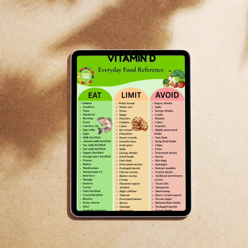 Vitamin D Foods List Printable, Bone Health Food Chart, Eat Limit Avoid ...