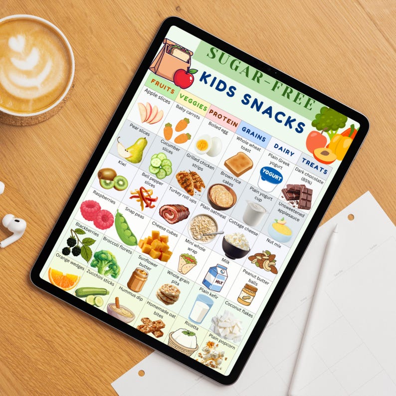 Sugar Free Kids Snacks Chart Printable, No Sugar Snack Ideas for Kids ...