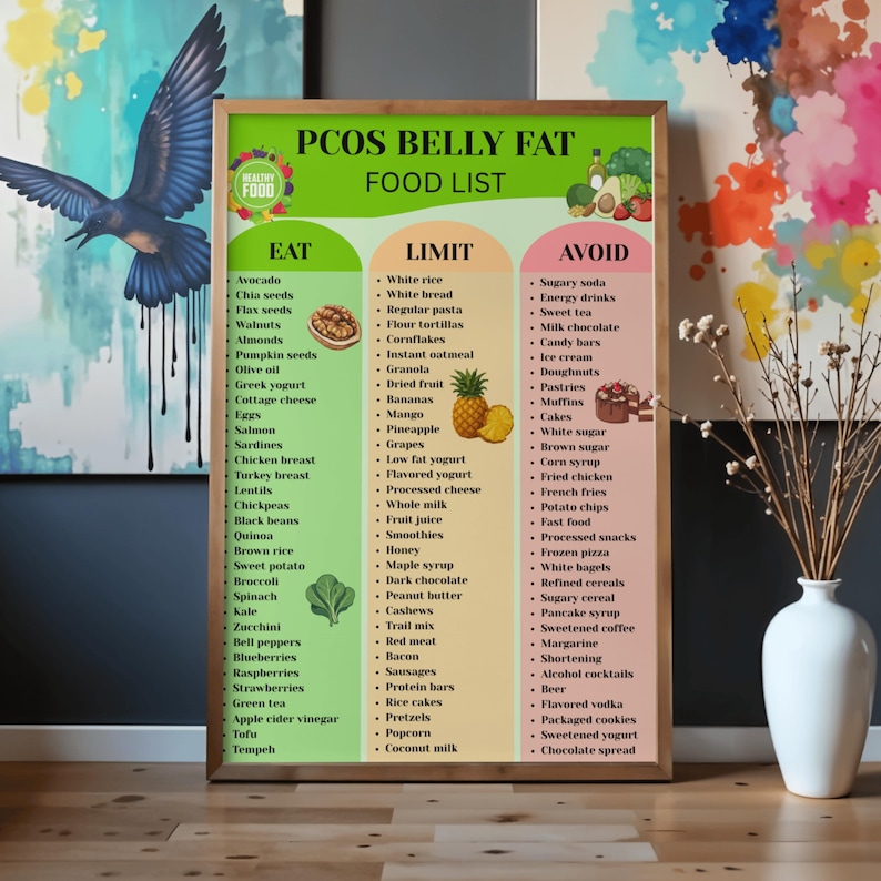 PCOS Belly Fat Food List for Women, Hormone Support Grocery Guide, Eat ...