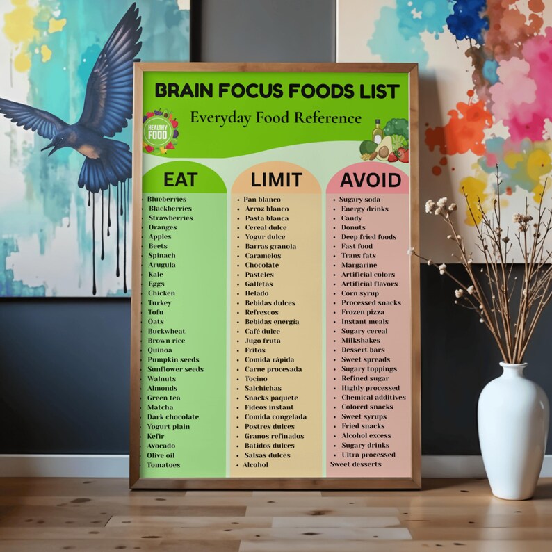 Brain Focus Foods List Printable, Brain Food Chart, Eat Limit Avoid ...
