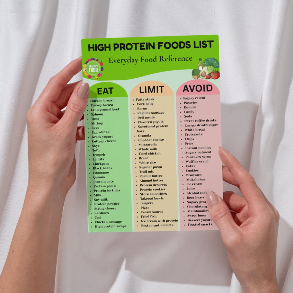 High Protein Foods List Printable, Eat Limit Avoid Chart, Protein Food ...