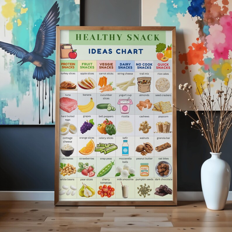 Healthy Snack Ideas Chart Printable, High Protein Snack List, Quick ...