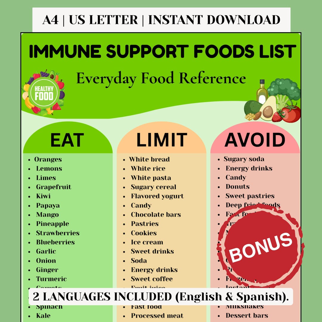 Immune Support Foods List Printable, Immunity Food Chart, Eat Limit ...
