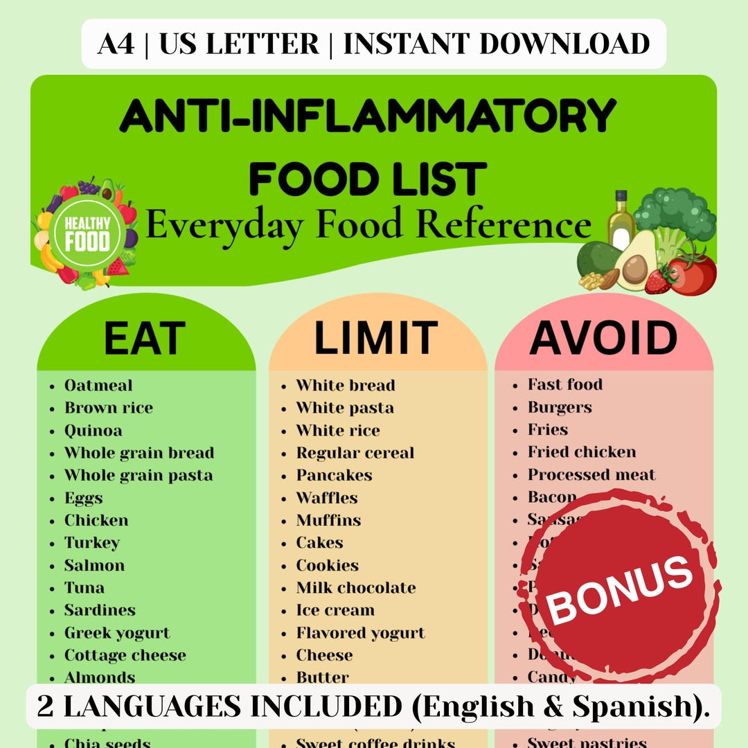 Anti-inflammatory Food List Printable, Foods to Eat Limit Avoid Chart ...
