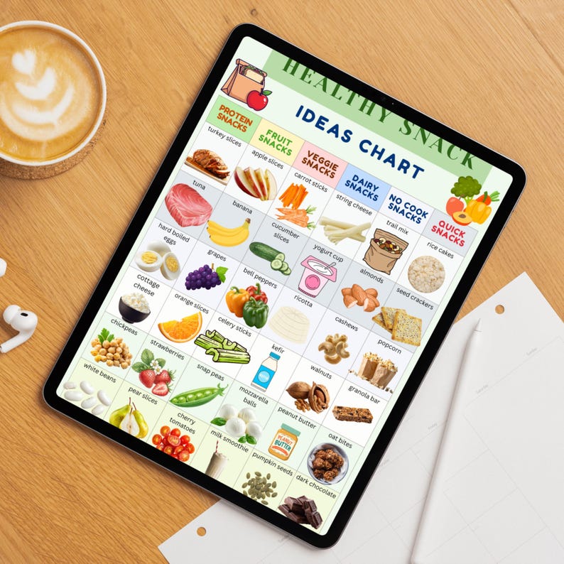 Healthy Snack Ideas Chart Printable, High Protein Snack List, Quick ...
