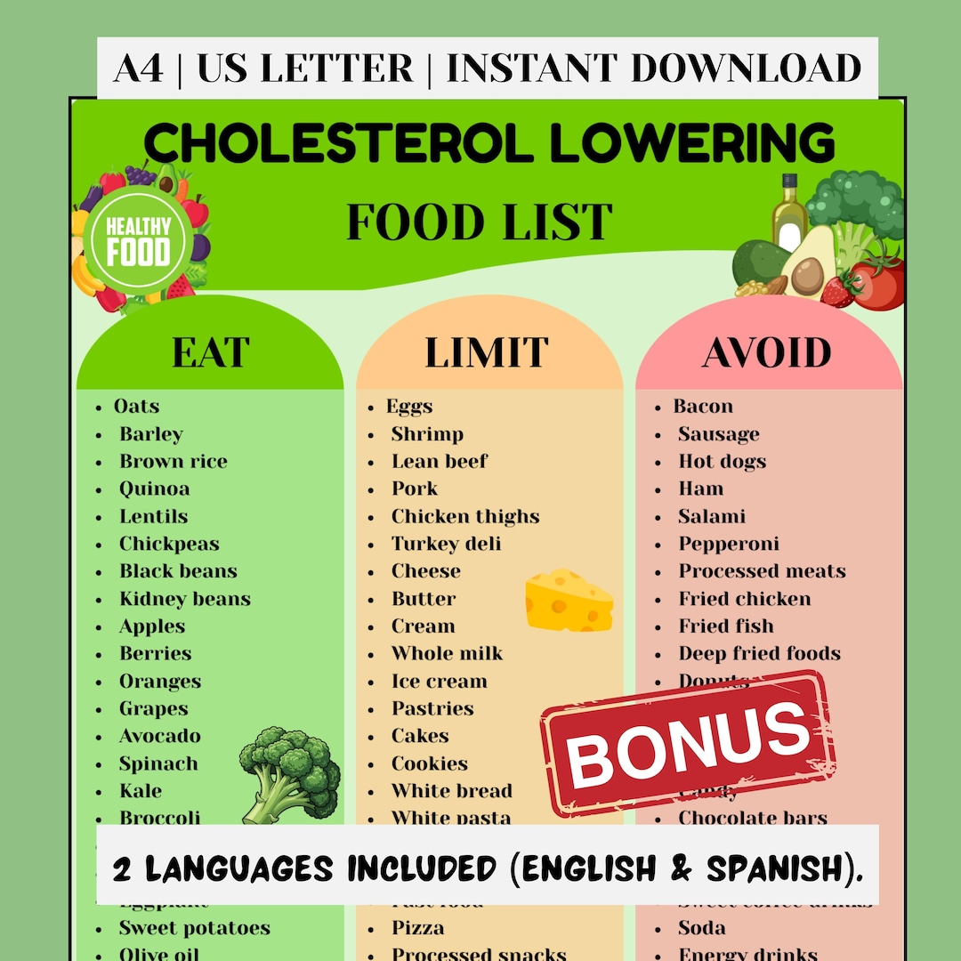Cholesterol Lowering Food List Printable, Eat Limit Avoid Chart for ...