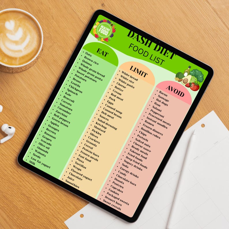 DASH Diet Food List Printable, Eat Limit Avoid DASH Chart, Heart ...