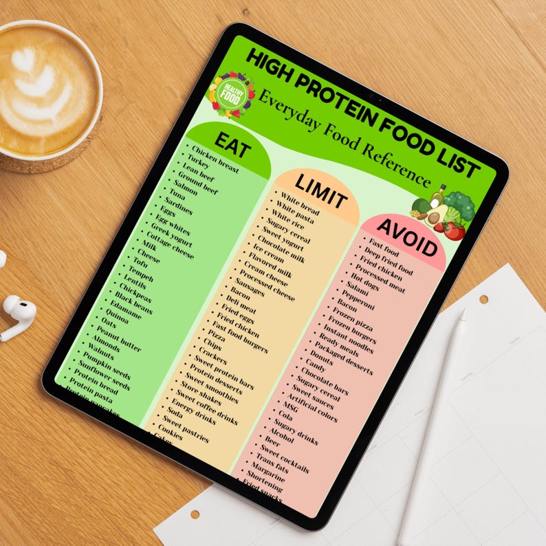 High Protein Food List Printable, Protein Rich Foods Chart, Foods to ...