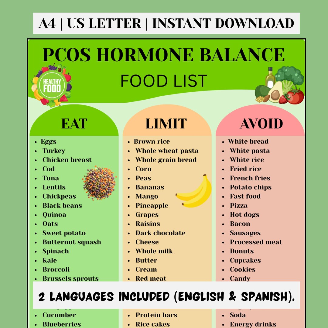 PCOS Hormone Balance Food List Printable, English Spanish Pdf - Etsy