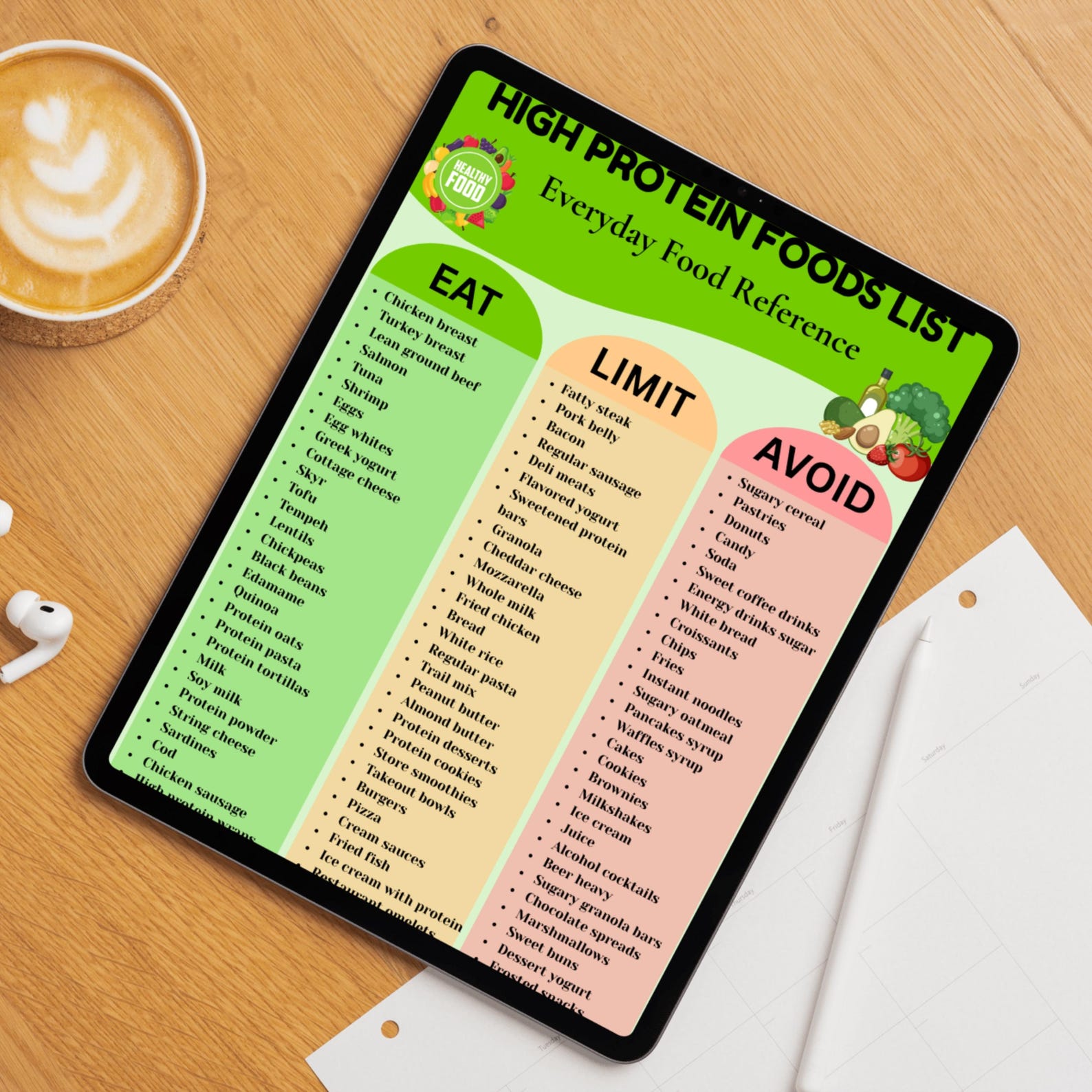 High Protein Foods List Printable, Eat Limit Avoid Chart, Protein Food ...