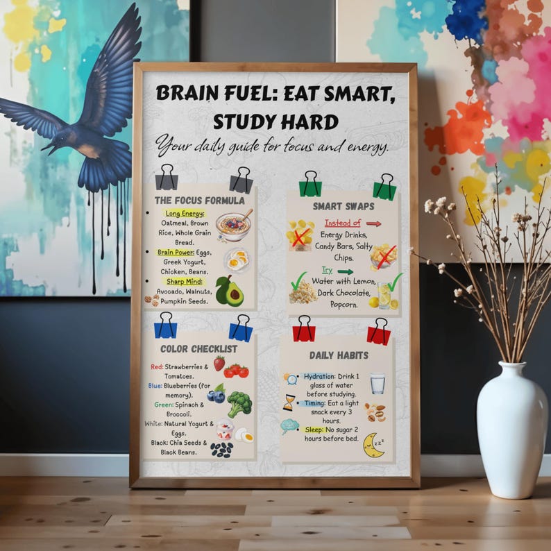 Brain Food Printable Guide, Focus and Energy Nutrition Chart, 7 Day ...