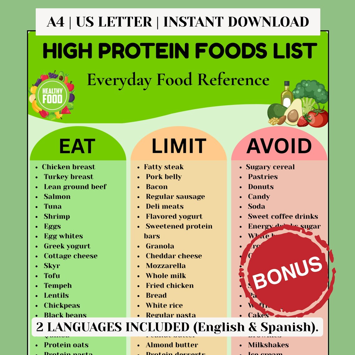 High Protein Foods List Printable, Eat Limit Avoid Chart, Protein Food ...
