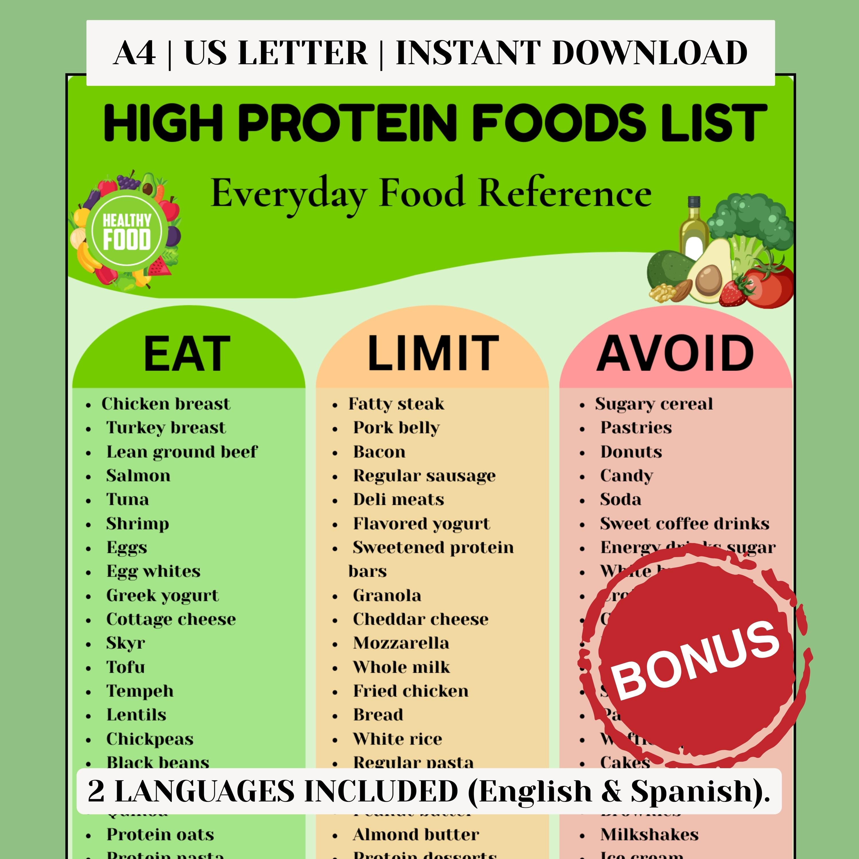 High Protein Foods List Printable, Eat Limit Avoid Chart, Protein Food ...