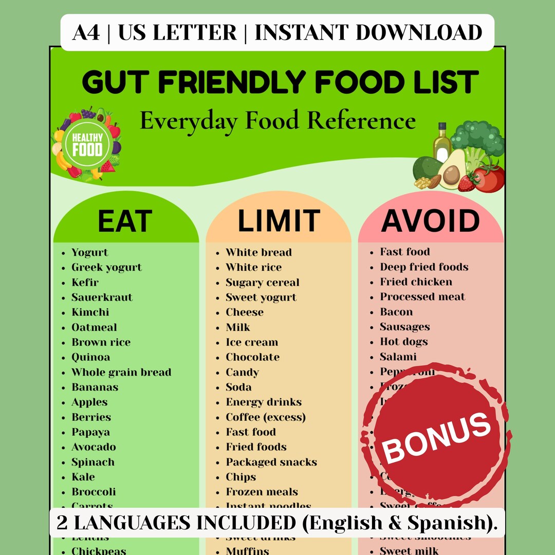 Gut Friendly Food List Printable, Gut Health Foods Chart, Foods to Eat ...