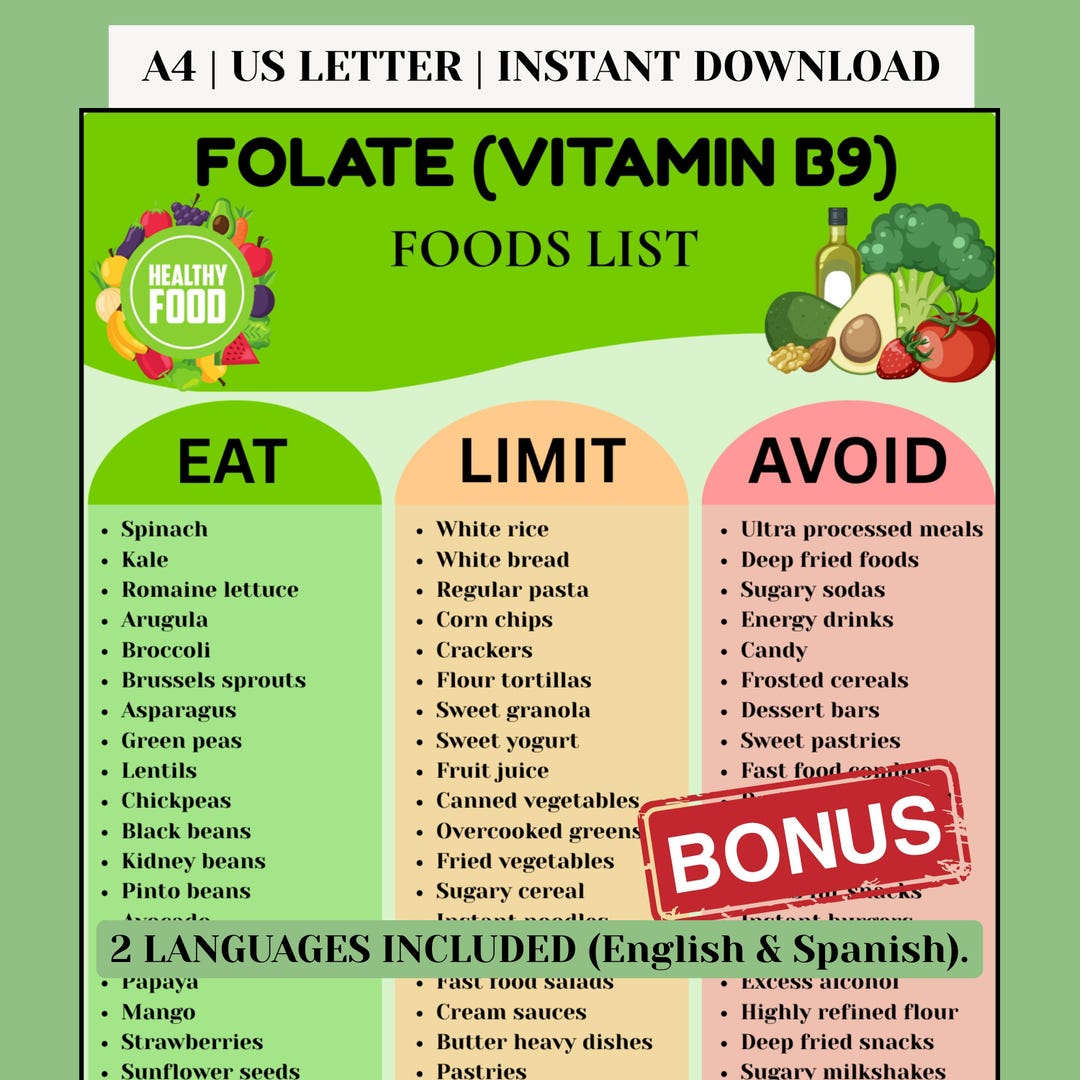 Folate Food List Printable PDF, Vitamin B9 Foods Chart, Eat Limit Avoid ...